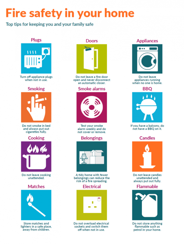 Fire Safety In Your Home